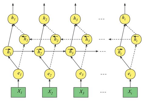 Electronics Free Full Text A Power Transformer Fault Diagnosis Method Based On Improved Sand