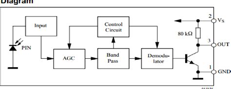 figure 2 2 from home automation using arduino uno semantic scholar