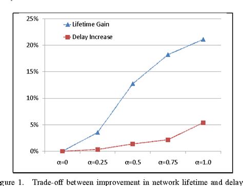Figure 1 From Surface Gateway Placement Strategy For Maximizing Underwater Sensor Network