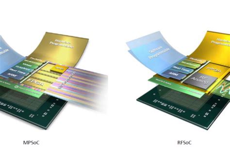 development and deployment strategies for xilinx s rfsoc fpga