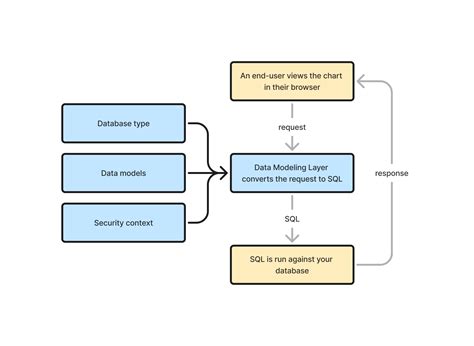 Data Modeling 101 Embeddable Documentation