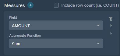 How To Pivot Data In Snowflake With Datameer Datameer