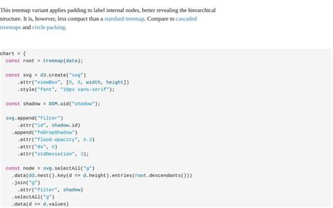 Ut Nested Treemap Satoru Nakamura Observable