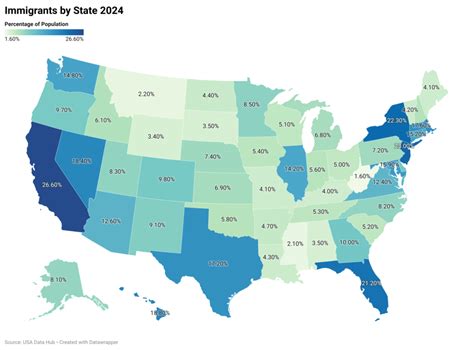 Immigrants By State Understanding The Current Landscape Of Us