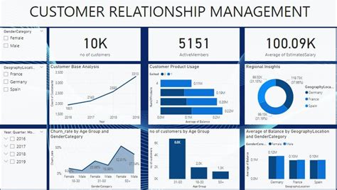 krishna priya janga on linkedin newtonschool sql analyticalcrm