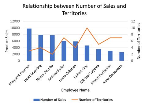 Github Taingzunaaloungnorthwinddatabaseproject