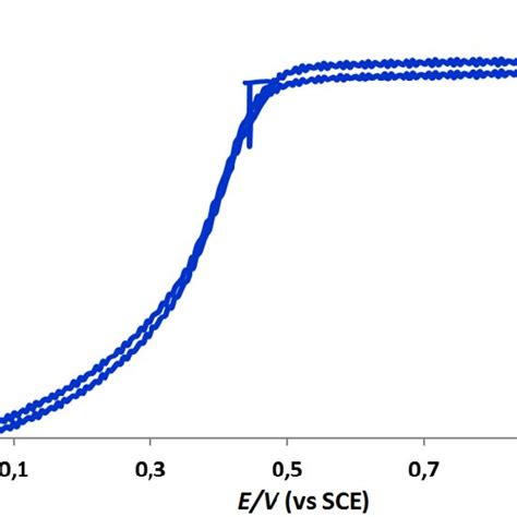 Scheme 1 Chemical Structure Of Agarose Download Scientific Diagram