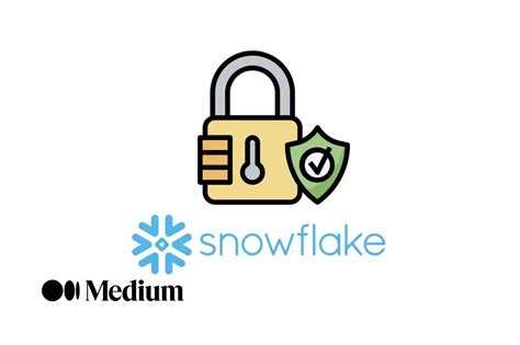Snowflake Access Control At Scale Artefact