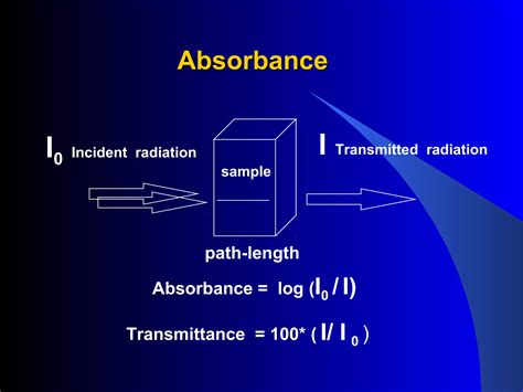 Uv Visible Spectroscopy Ppt
