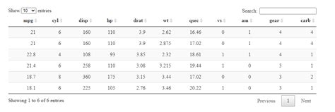 What Is DT Package In R Zigya