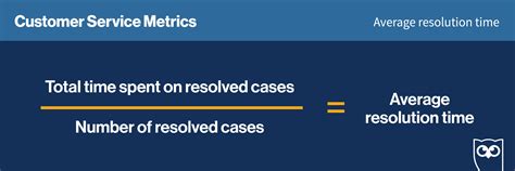 Customer Service Metrics 2024 Guide Free Template