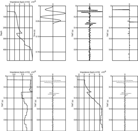 figure a1 a model of impedance versus depth for a generalized bsr