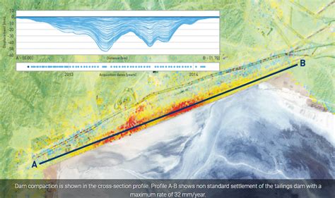 Trimble Insar Monitoring For Ground Movement Detection Optron
