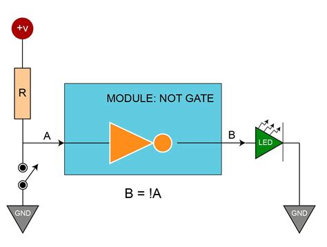 FPGA Design Ultimate Guide For FPGA Enthusiasts Updated