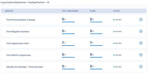 Radha Patil On Linkedin 50daysofcode 50daysofcodechallenge Day46 Ccbp Nxtwave Html Css