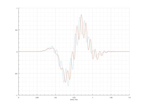 Linear And Minimum Phase Troll Audio