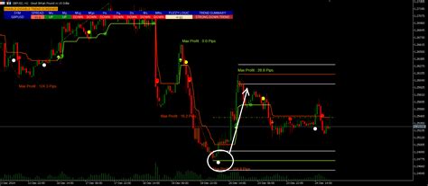 Comments Support And Resistance Screener Pro Mt5 Buy Trading Indicator For Metatrader 5