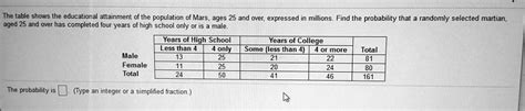 The Table Shows The Educational Attainment Of The Population Of Mars Ages 25 And Over