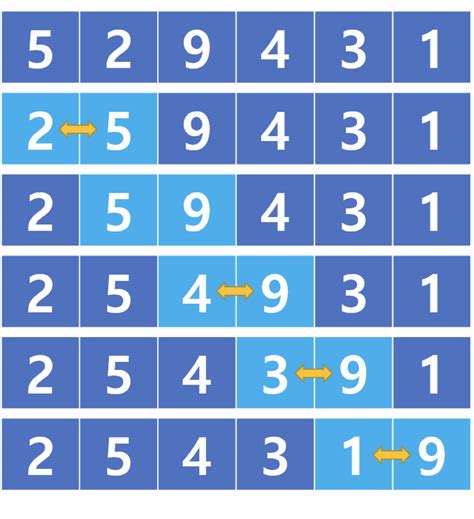 bubble sort 버블 정렬