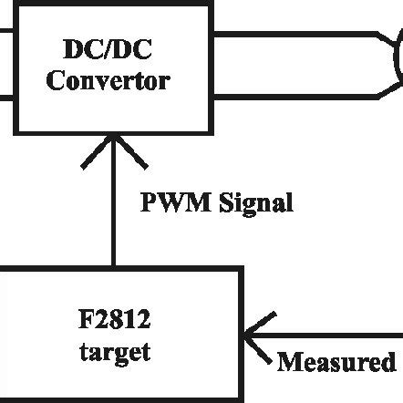 PDF Rapid Control Prototyping Applications Using TI C2000 DSP