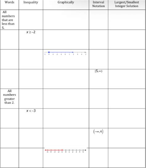 Fill In The Blanks In The Table Below Converting Between Different Repre