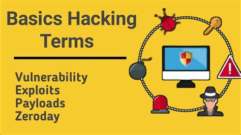Vulnerability Exploits And Payload Explained Basics Terms Of Ethical Hacking In Hindi Urdu Youtube
