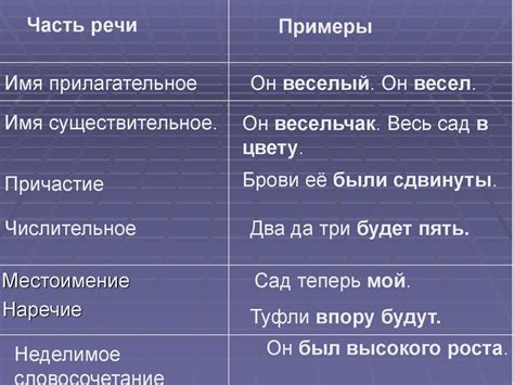 Составное именное сказуемое презентация онлайн