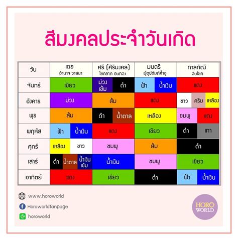 Horoworld สีมงคลประจําวันเกิด 7 วัน ใส่ตามแล้วรวย โชคดี