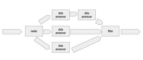 Aws Lambdas Triggered By Kinesis Streams In Java — A Few Lessons
