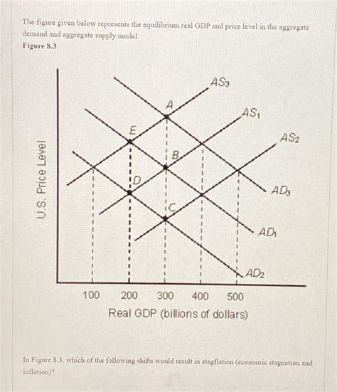 Solved The Figure Given Below Represents The Equilibrium Chegg