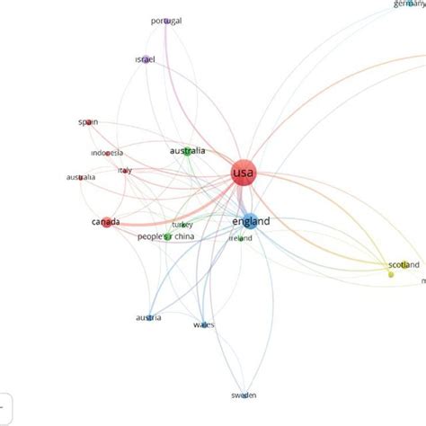 Bibliographic Coupling Of Sources Network Visualization Map Download