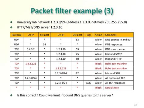 PPT Network Security Protocol Analysis Firewalls PowerPoint Presentation ID