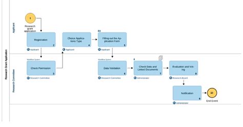 The BPMN Model Of Our Case Study Download Scientific Diagram