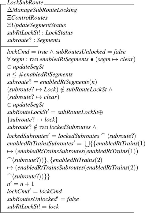 Figure 7 From Model Checking Based Automated Test Case Generation For Z