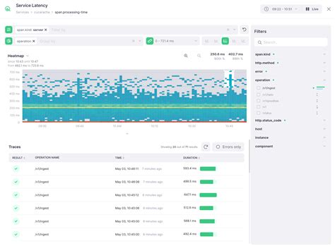 Monitoring Tools For Play Framework Backends And Apis Kamon