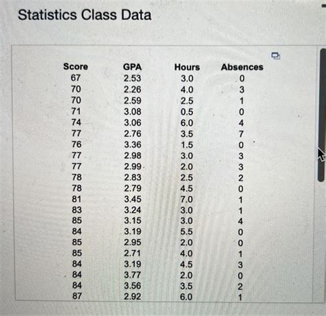 Solved B Calculate The Multiple Coefficient Of Chegg