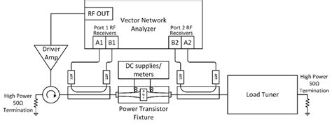 Block Diagram Of The Load Pull Measurement Setup Used To Perform