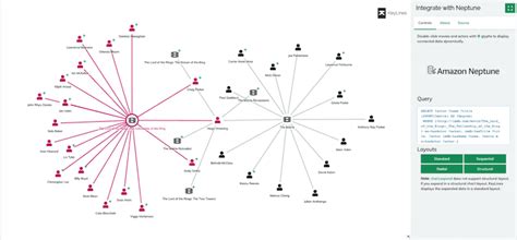 How To Visualize The Amazon Neptune Graph Database With Keylines
