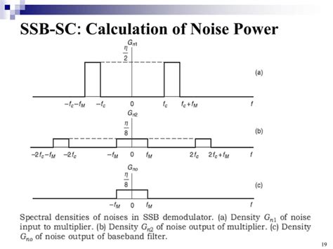 Noise In Analog Communication Part 2 Am Systemsppt