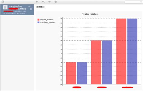 python学习之邮件正文插入图片 知乎