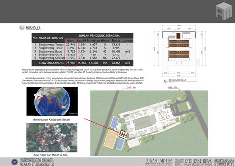 edukasi rumah tinggal contoh schematic desain tugas akhir teknik