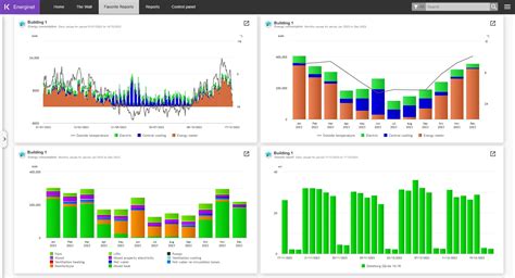 Dashboard Och Rapportering Energinet Ems Kiona