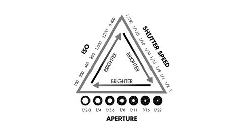 Riaan Roux Photographythe Exposure Triangle What Is It Riaan Roux