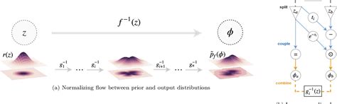 Figure 1 From Flow Based Generative Models For Markov Chain Monte Carlo In Lattice Field Theory