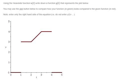 Using The Heaviside Function Ut ﻿write Down A