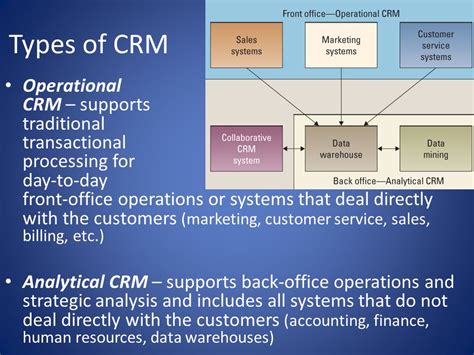 What Is An Operational CRM Definition Benefits Features 47 OFF