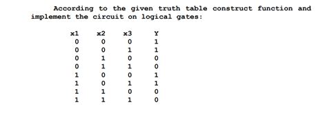 Solved According To The Given Truth Table Construct Function