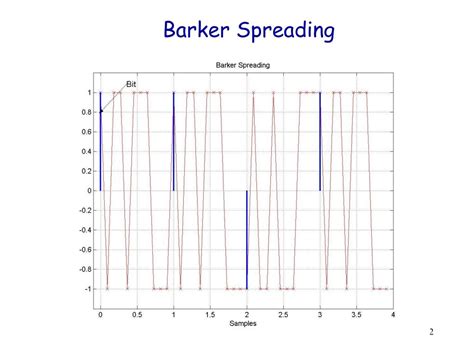 Ppt Ieee 802 11b And 802 11a Phy Layer Specifications Powerpoint Presentation Id 4745253