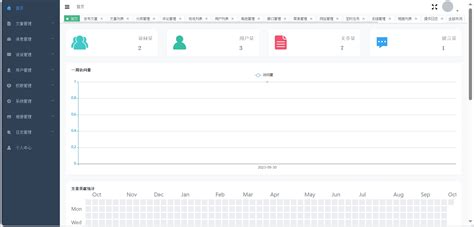 GitHub llyyzzs blog admin 个人博客后台管理端以vue 搭建而成