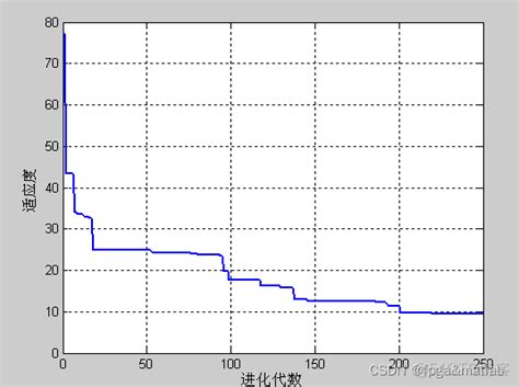 【神经网络解耦】基于matlab的神经网络解耦系统仿真fpga和matlab的技术博客51cto博客